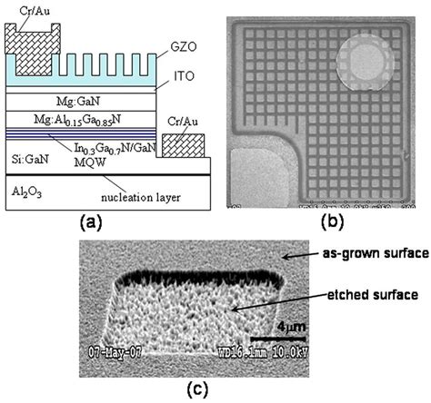 Color Online A Schematic Device Structure With Cross Section View B Download Scientific