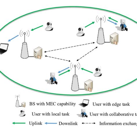 The Architecture Of An Mec Based Network Download Scientific Diagram