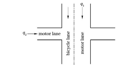 摇 Illustration Of A Typical Unsignalized Intersection With Mixed Download Scientific Diagram
