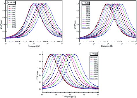 Investigation Of The Structural Electrical And Dielectric Properties Of La 05 Sm 02 Sr 03