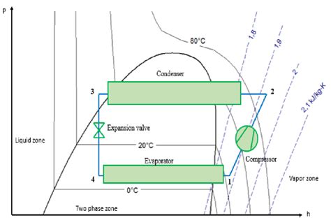 Vapour Compression Cycle Download Scientific Diagram