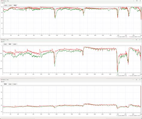 Intel Arc A380 Does It Encode S Config