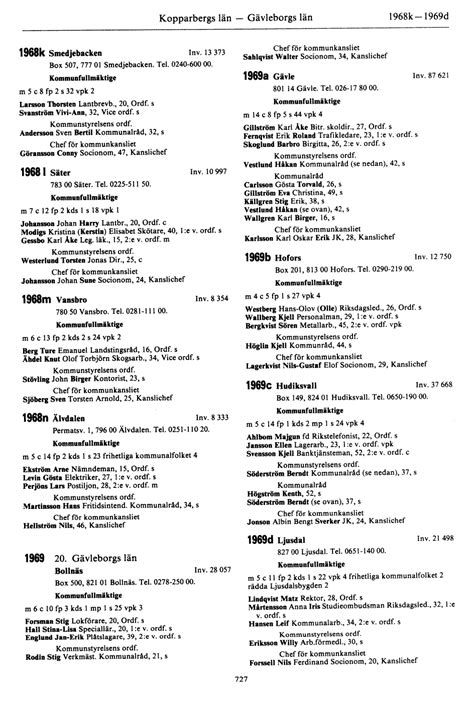 727 Sveriges Statskalender 1984