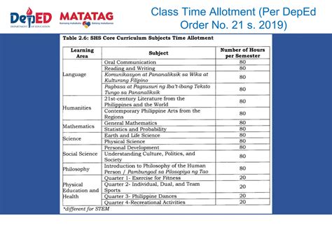 Finalclass Program And Time Allotment 3pptx
