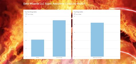 Multi Card Axis Syncing — Domo Community Forum