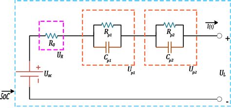 figure 1 from reduce state of charge estimation errors with an extended