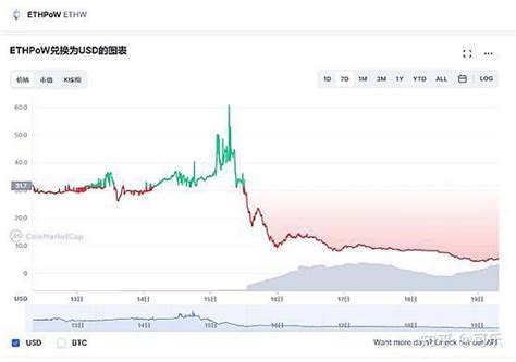 eth合并完成 ethw是否会是昙花一现？eth2 0合并是长期利好 知乎