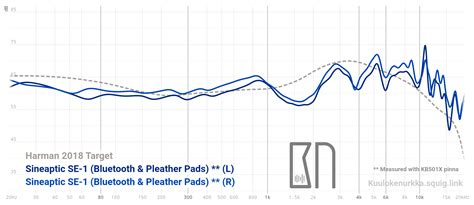 Sineaptic Se 1 Worlds First Wireless Dual Ribbon Array Driver