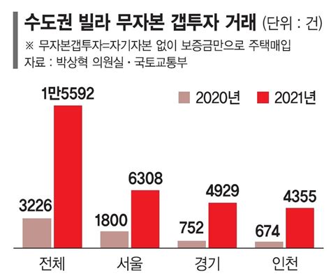 남의 돈으로 샀다 폭탄 된 2년전 빌라 갭투자