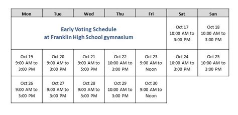Franklin Matters Franklin Early Voting Opens Saturday Oct 17