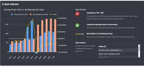 moat indicator is one of the innovative parts of our upcoming new