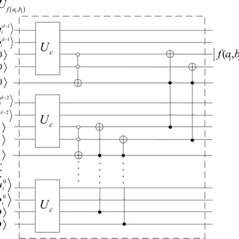 The Circuit Of One Qubit Comparator Comparing Two Qubits Here Is Download Scientific