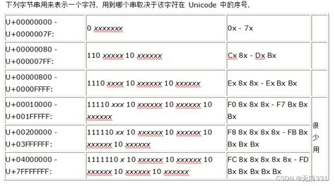 【无标题】 Csdn博客