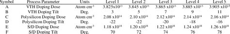 Physical Parameters Of Polysisio2 Based Finfet Download Scientific