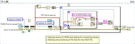 Convert Very Large Tdms To Ascii Txt Using Labview Ni Community