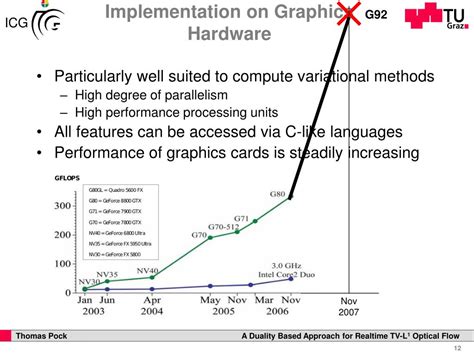 Ppt A Duality Based Approach For Realtime Tv L Optical Flow