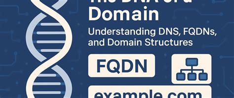Understanding Dns How Domain Names Become Ip Addresses Dev Community