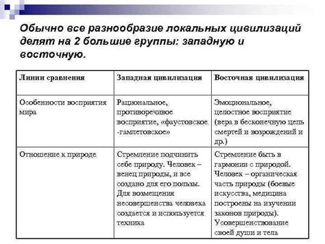 Введение Россия в мировом сообществе цивилизаций План