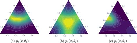 Figure 3 From Reproducing Kernels And New Approaches In Compositional