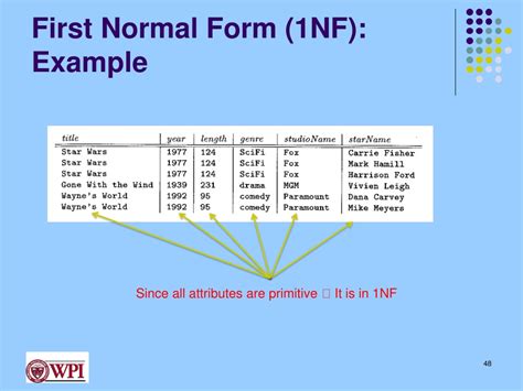 Ppt Functional Dependencies And Normalization Powerpoint Presentation