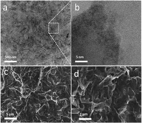 Ph Induced On Off Switchable Graphene Bioelectronics Journal Of Materials Chemistry B Rsc