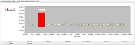 Advanced Tutorial Lesson 5 Analyzing A Balanced Bjt Mixer Emagtech Wiki