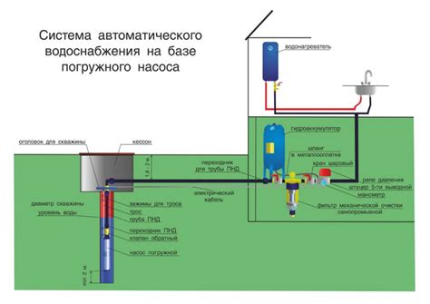 Автономное водоснабжение частного дома: принцип работы, устройство и ...