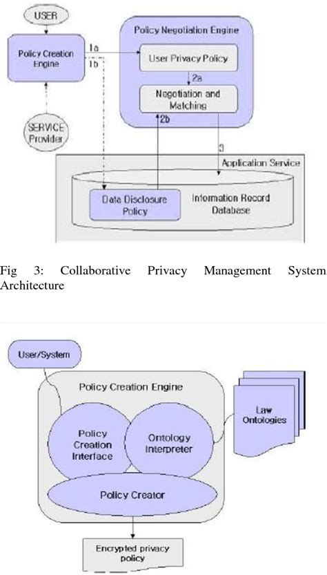 Figure 3 From Collaborative Policy Administration In Online Social Networks Semantic Scholar