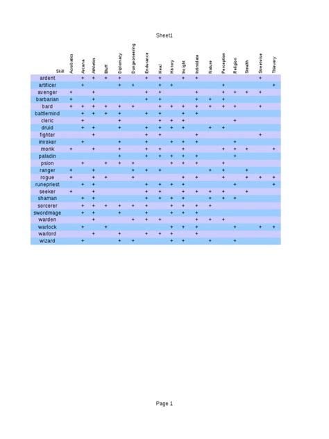 Dandd 4e Class Skills Pdf Tsr Inc Fantasy Games
