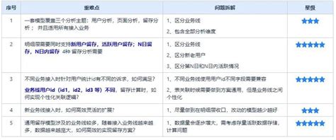 用户行为分析模型实践三H5通用分析模型 y模型需求分析实例