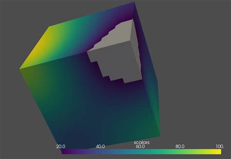 opacity for nan values does not work when adding mesh · issue 3445