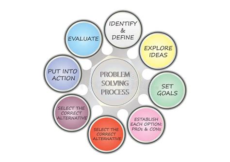 Problem Solving Process Design Thinking Infographic Modern Vector Stock