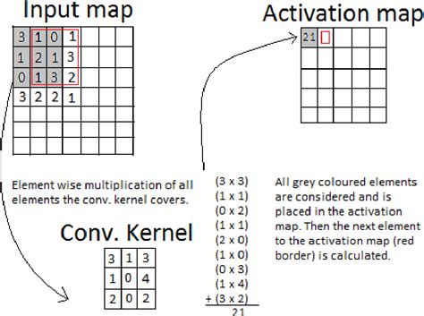 Figure 3 From Classification Of Textures Using Convolutional Neural