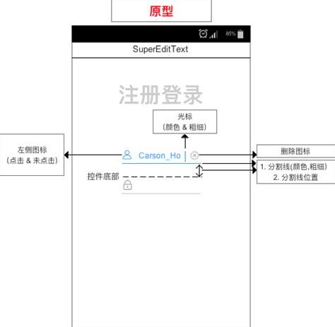 Android自定义edittext：一款简单实用的智能edittext一键删除and自定义样式 腾讯云开发者社区 腾讯云