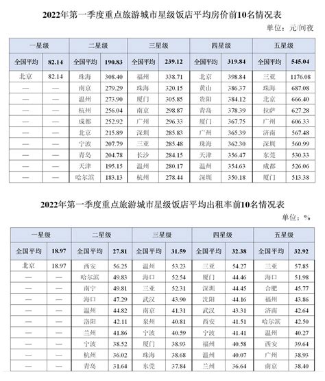 文化和旅游部数据服务栏目