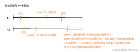 Sql 带你搞清sql中的事务（学习总结）statement的sql事务 Csdn博客