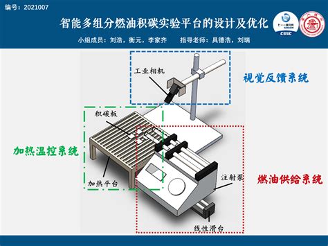 能源与动力工程 校企合作毕业设计项目展