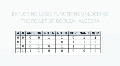 Exploring Logic Functions Unlocking The Power Of Boolean Algebra Excel Template And Google
