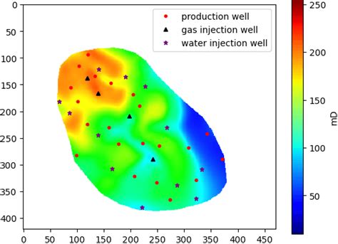 Permeability Distribution And Well Location Download Scientific Diagram