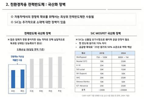 전기·자율주행車 보다 더 뜨는 차량용 반도체 Zdnet Korea