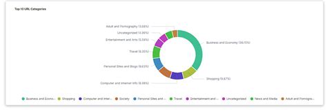 unveiling the new tls ssl dashboard from gigamon a comprehensive