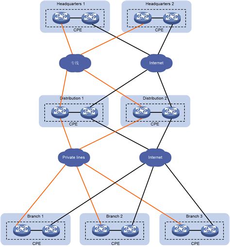 Support Sdwan Technology White Paper 6w100 H3c