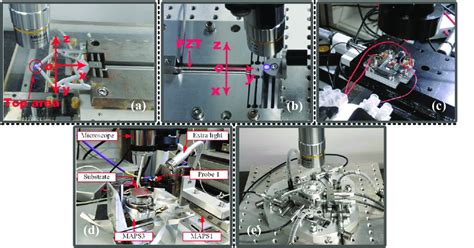 Recent Advances Of High Precision Displacement Measurement By Computer Download Scientific