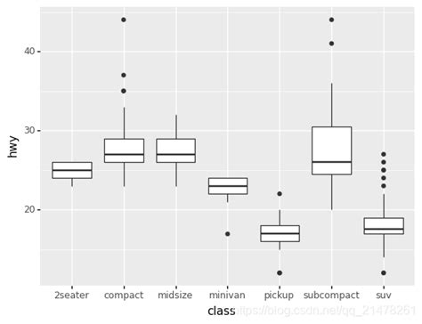 Python可视化43plotnine≈r语言ggplot2pythonic生物人的博客 Csdn博客