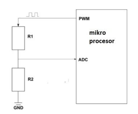 Generation Of The Pwm Signal For The Digital Filter Of The Low Pass And