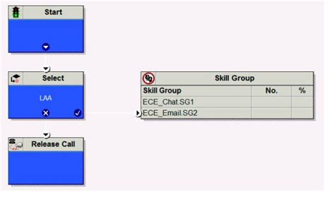 Scripting And Media Routing Guide For Cisco Unified Icmcontact Center
