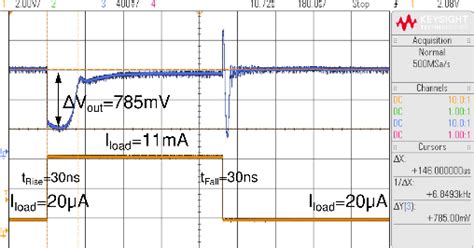 Figure 7 From An 11 Ma Capacitor Less Ldo With 3 08 Na Quiescent Current And Ssf Based Adaptive