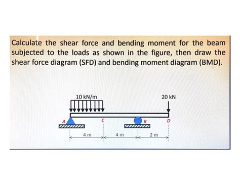Answered Calculate The Shear Force And Bending Moment For The Beam