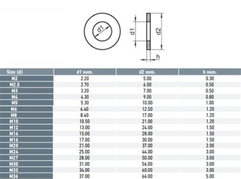Metric Flat Washer Sizes At Raven Goetz Blog