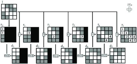 Improved Geodesic Reconstruction Algorithm Download Scientific Diagram